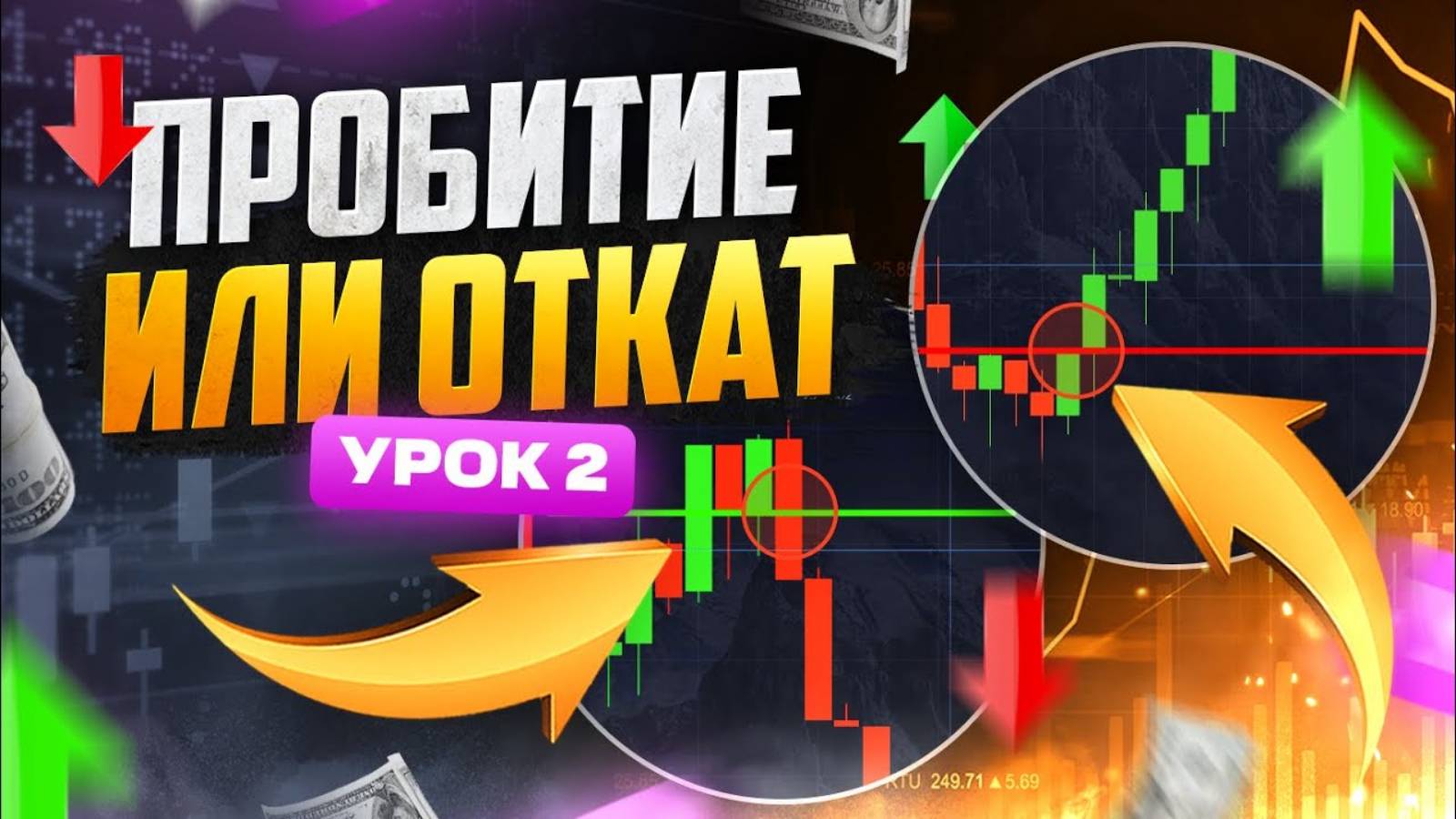 Трейдинг УРОВНИ поддержки и сопротивления! ОБУЧЕНИЕ ТРЕЙДИНГУ с нуля!