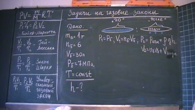 С какой глубины всплывет подлодка