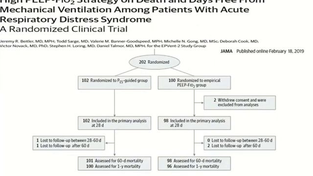 Мониторинг транспульмонального давления при ОРДС Полупан А.А.