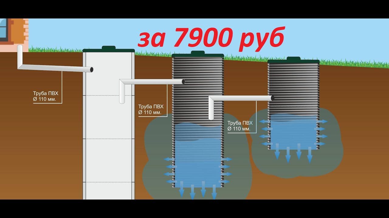 Септик для дома своими руками , Пошаговая инструкция по монтажу и стоимость.