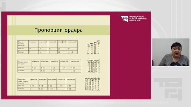 Архитектурный ордер