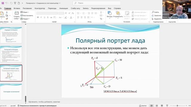 Полярные портреты