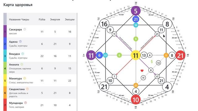 11.05.1992 - Разбор Матрицы Судьбы. Здоровье, отношения, деньги, предназначение, биоэнергетика.