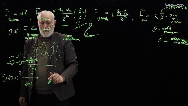 Буданов В.Г. - Концепции современного естествознания - 3. Силы в природе (часть 1)