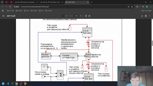 Выполнение. Лабораторная работа № 7
