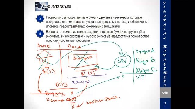 F113RUS Секьюритизация