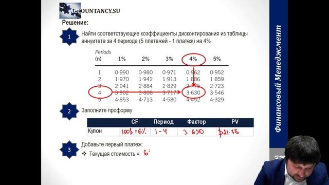 FM103RUS Введение в дисконтирование (1)