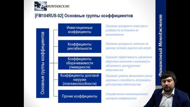 FM104RUS Общий подход к анализу коэффициентов