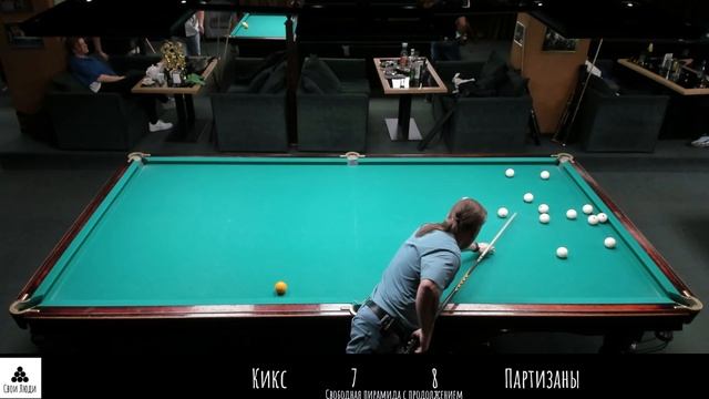 "Кикс" - "Партизаны"