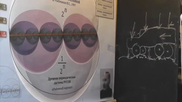 Что такое Инерция Рыбников Ю.С
