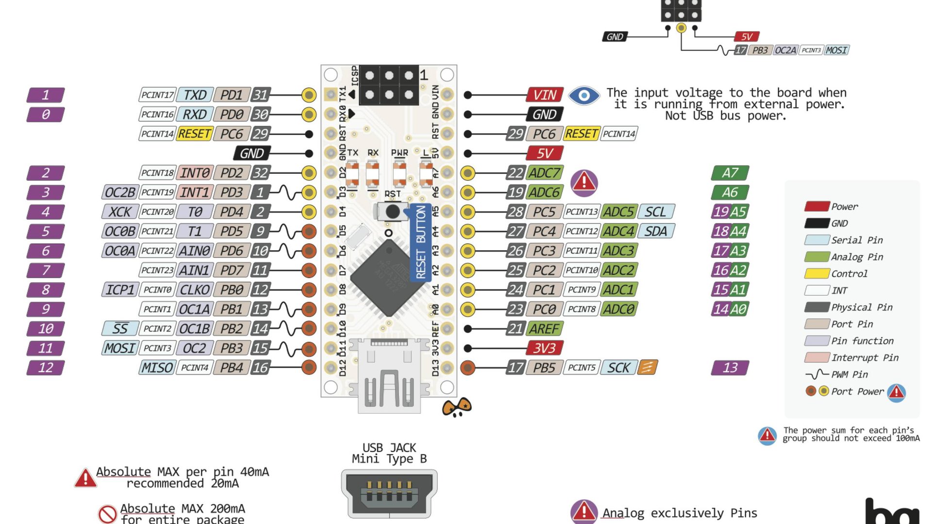 ДЕЛАЕМ ПРОГРАММАТОР ИЗ ARDUINO NANO, БЫСТРО И РЕЗКО