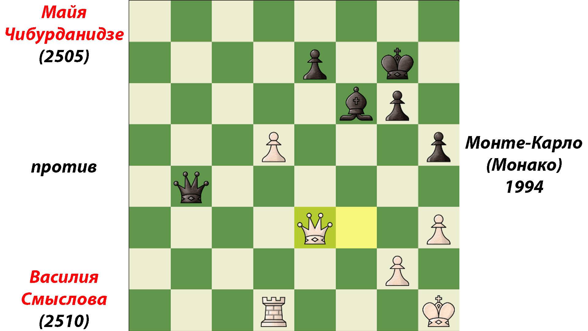 Василий Смыслов против Майи Чибурданидзе, Монте-Карло (Монако), 1994.