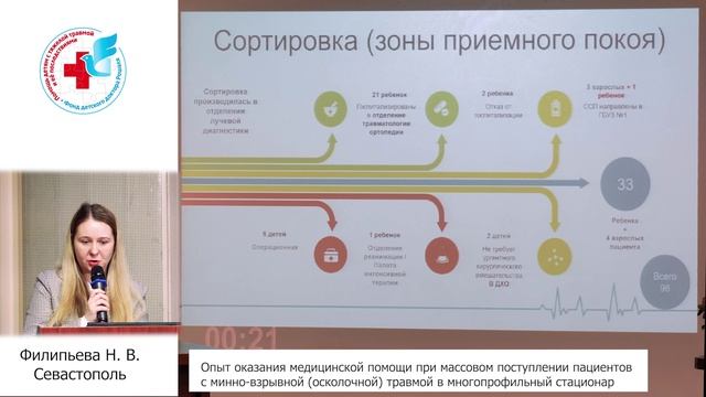 Опыт оказания медицинской помощи при массовом поступлении пациентов с минно-взрывной травмой