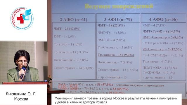 Мониторинг тяжелой травмы в городе Москве и результаты лечения политравмы у детей