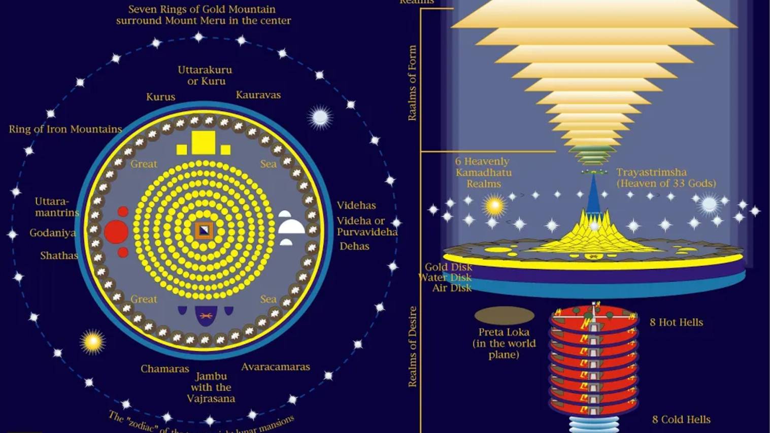 Ведическая космология: Тайны священной вселенной