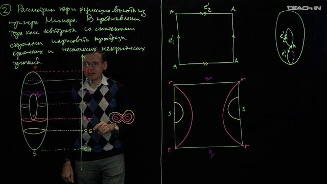 Пенской А.В. - Теория Морса. Семинары - 4. Функции Морса. Критические точки, их индекс