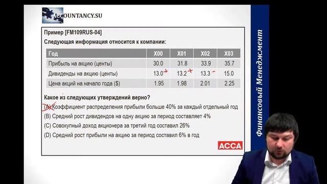 FM109RUS Средние значения