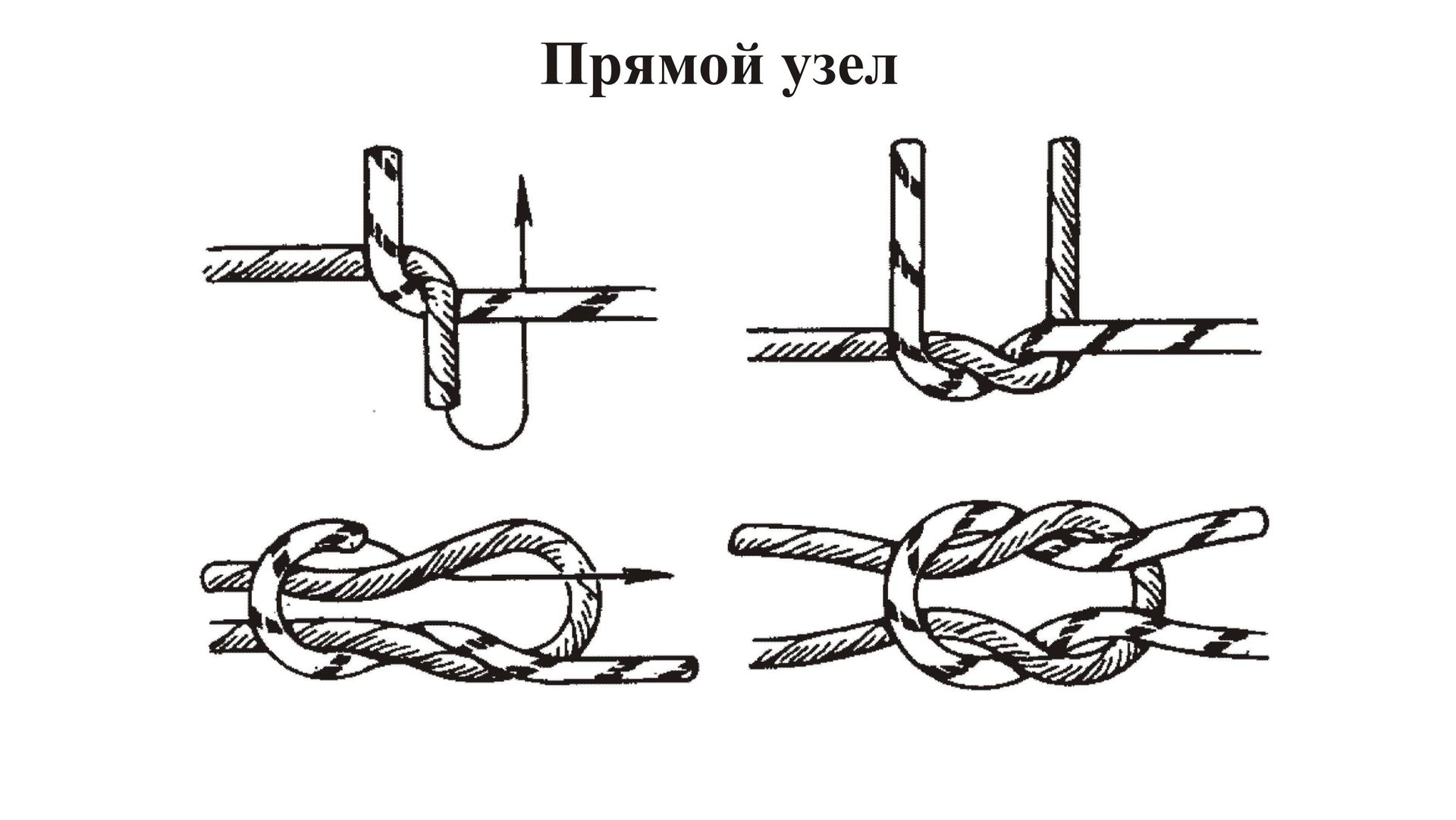 ПРЯМОЙ УЗЕЛ