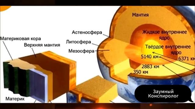 Мы под куполом/ Откуда вулканы на плоской земле&