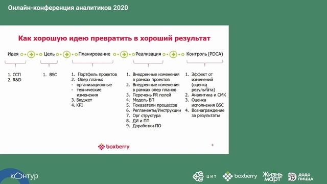 Прекрасное далеко. Екатерина Фёдорова, Boxberry