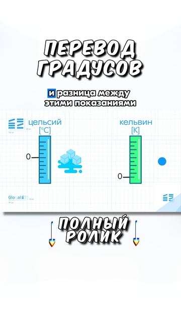 Перевод градусов в кельвины ТГ: globalee_phys Запись на Курс по Физике!