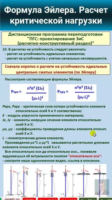 10. Формула Эйлера. Расчет критической нагрузки. Онлайн университет проф. Макеева С.А.