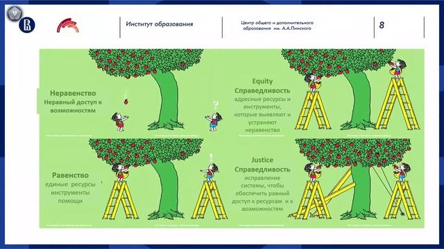«Неравенство образования_ проблемы практической реализации инклюзивного подхода»