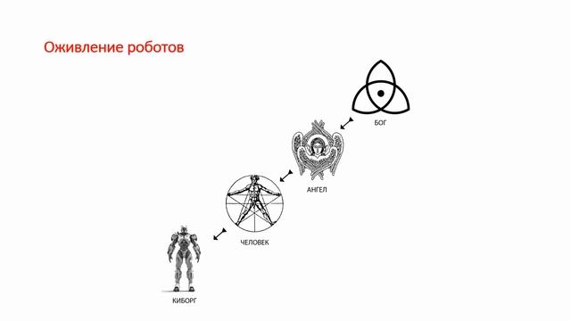 Кибер-цивилизация в Солнечной Системе - Сергей Иванович Сухонос