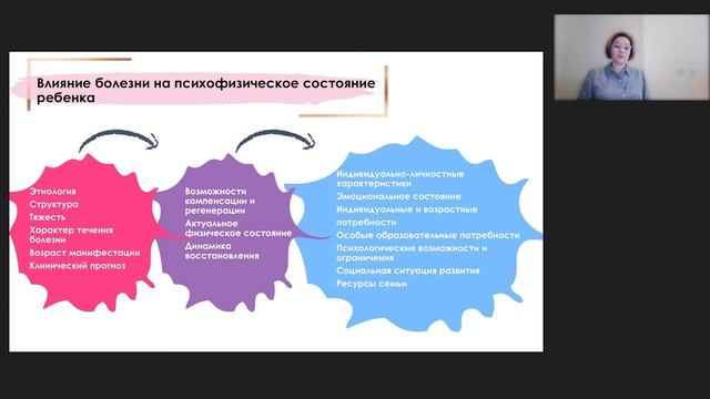 Лазуренко Светлана Борисовна