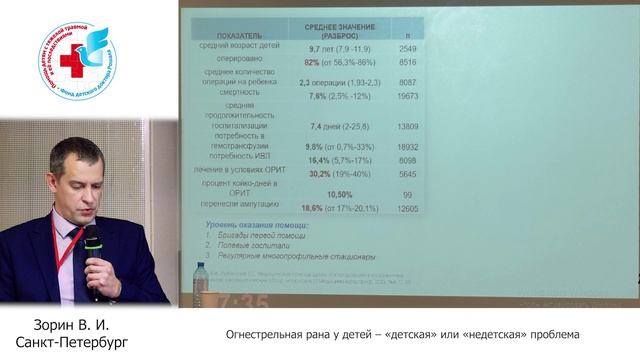 Огнестрельная рана у детей – «детская» или «недетская» проблема?