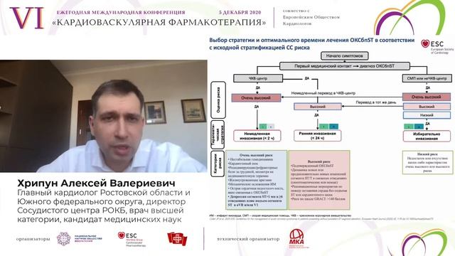 Рекомендации 2020 года Европейского общества Кардиологов