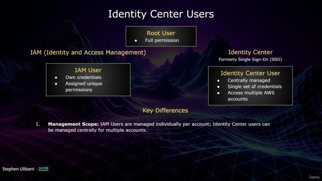 18 Identity Center vs IAM