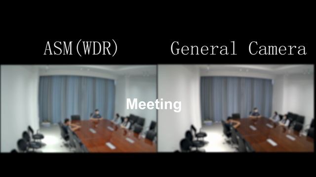 Auto Scene Match (only WDR)