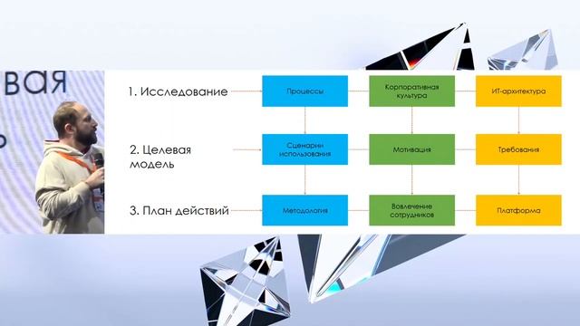 KM Alliance & Яндекс. Экосистема управления знаниями.