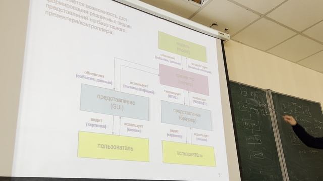 24.03.2025 Седьмая лекция по ООП (MVC, MVP, кооперативная многозадачность)