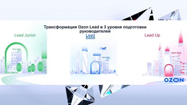 OZON. Развитие управленческих компетенций в большой команде: опыт Ozon