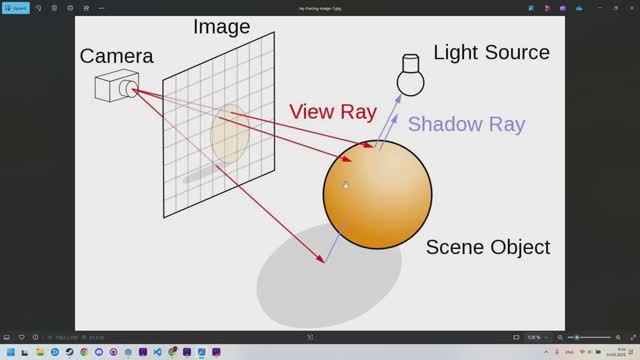Godot 4 : Марширование лучей (Raymarching), часть 1 (учебник)