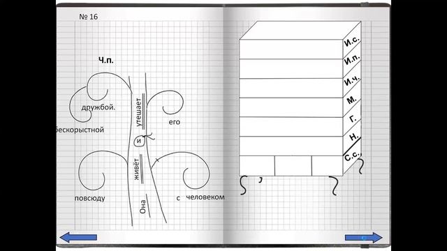 Наблюдение над текстом (РКШ)
