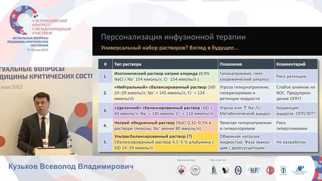 Персонализация инфузион терапии Кузьков В.В.  СПб 2023