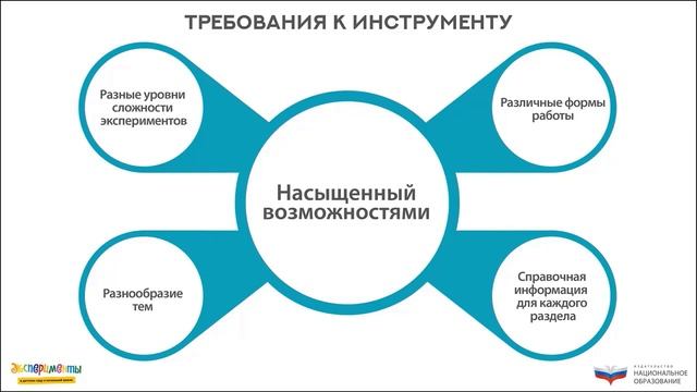 6 ЭКСПЕРИМЕНТЫ