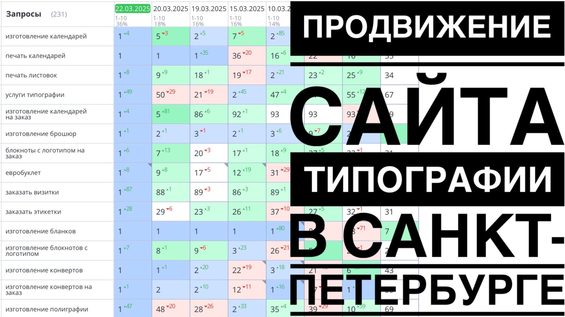 Продвижение сайта типографии в Санкт-Петербурге