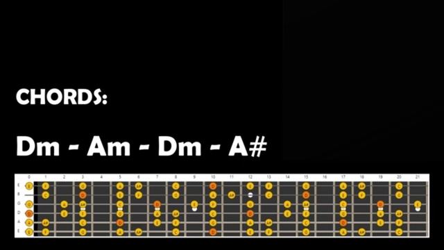 Powerful Ballad Backing Track in Dm