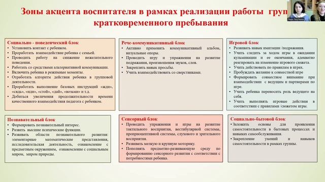 Особенности взаимодействия учителя-логопеда и воспитателя при организации занятий с ребенком с РАС
