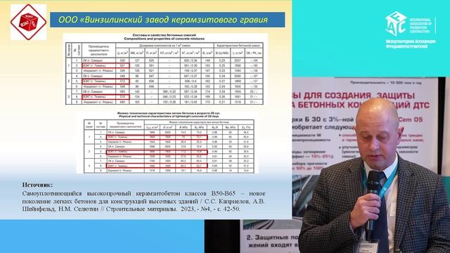 Доклад «Керамзитобетон для фундаментов в условиях Арктики»