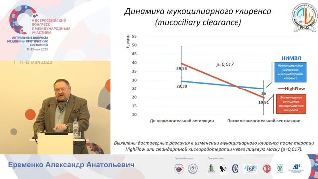 Малоинвазивная Респир поддержка в ИТ Еременко АА  СПб 2023