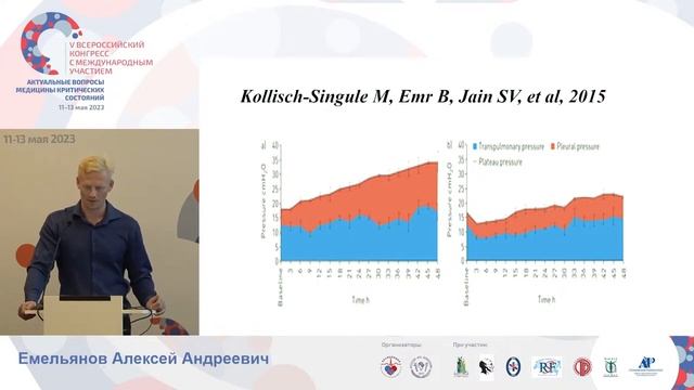 Клиническое применение APRV Емельянов А.А.  СПб 2023