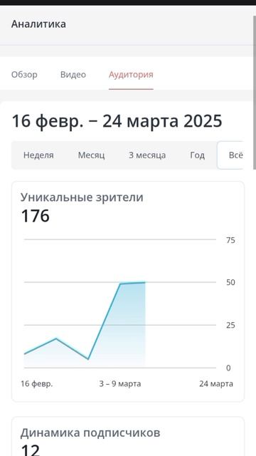 благодарность за актив