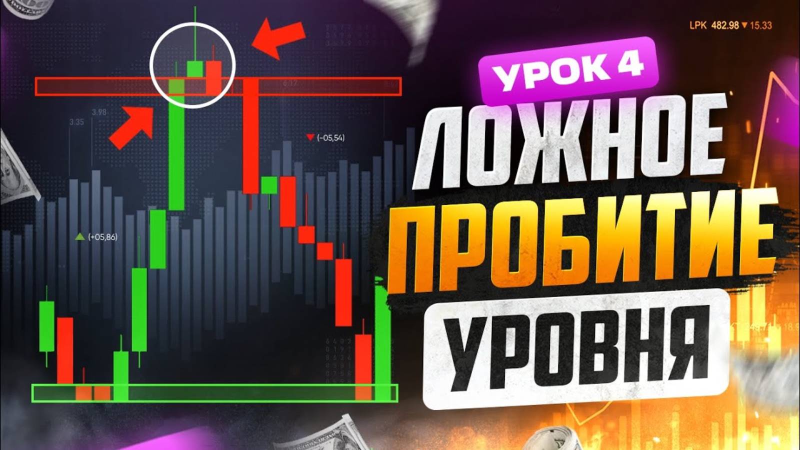 Трейдинг для НОВИЧКОВ и ЛОЖНОЕ ПРОБИТИЕ! Трейдинг с НУЛЯ! Обучение трейдингу