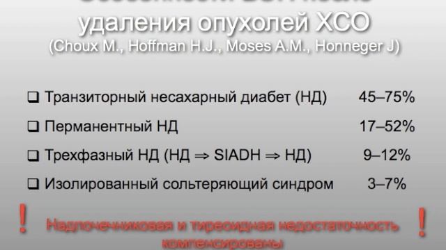 ВЭН Водно-электролитные нарушения в нейрИТ Савин И.А. 2009