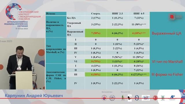 Лечение ЧМТ Карпунин АЮ  СПб 2023
